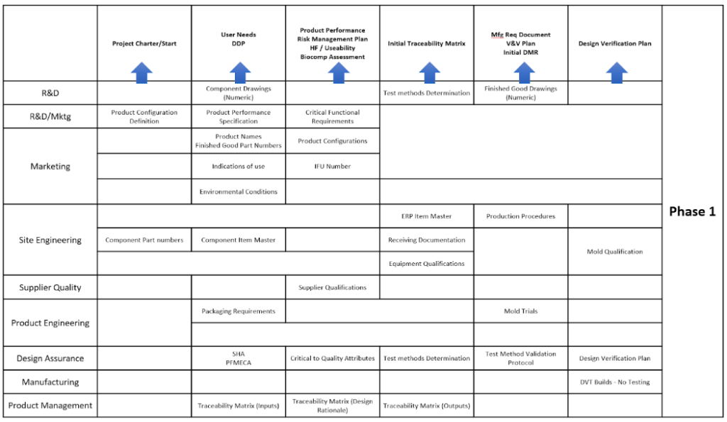 Making Design Transfer Easy – Operational Velocity